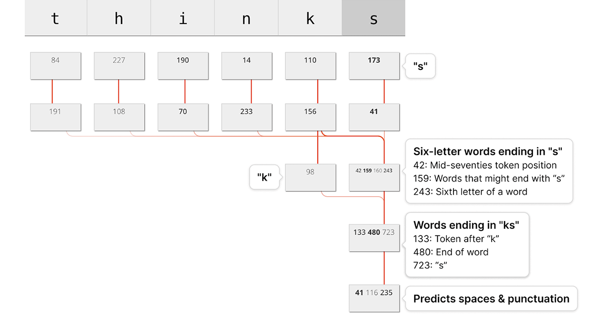 GPT Circuits